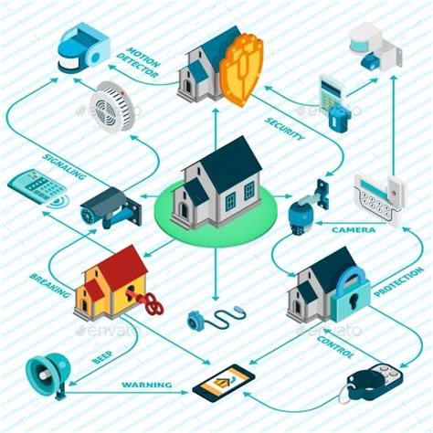 Security System Isometric Flowchart Security System Isometric Flow Chart