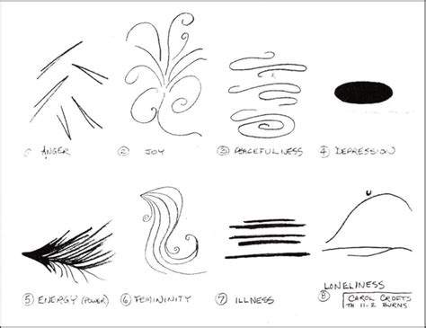 1 An Example Of Students Analogue Drawing Exercise From Drawing On