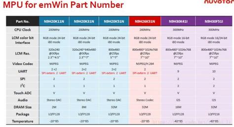 新唐hmi Emwin 微处理器 颖特新科技