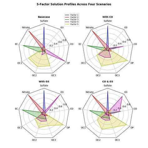 科学计算与绘图 python解决方案