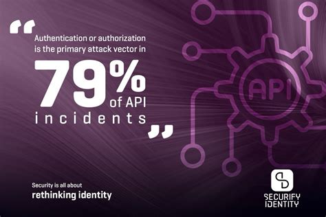Securify Identity On Linkedin Apisecurity Identitymanagement Authorization Cybersecurity…