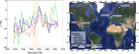 14 C Dataset Used In The Study Left Annual Series Of Δ 14 C