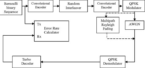 Figure 210 From Decoder And Modification Of Turbo Decoding Algorithms Semantic Scholar