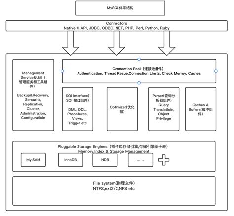 从一条更新sql的执行过程窥探innodb之redolog 知乎 从一条更新sql的执行过程窥探innodb之redolog 知乎