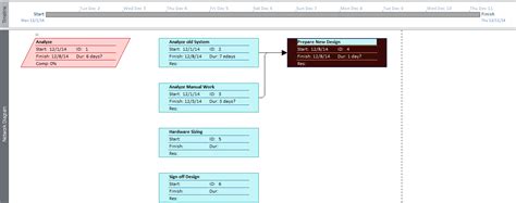 linking tasks understanding task dependencies quick ms project