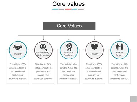 Core Values Ppt Powerpoint Presentation Model Sample Powerpoint Templates