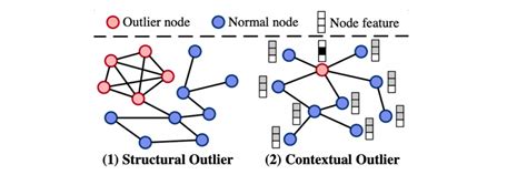 Graph Neural Networks With Pyg On Node Classification Link Prediction