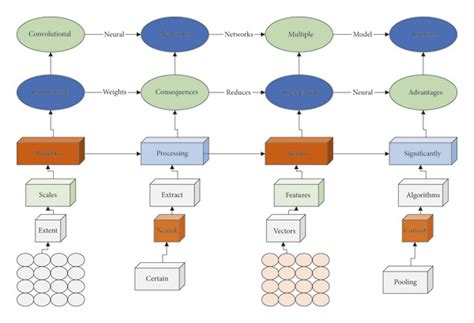 Convolutional Neural Network‐based Cross‐media Semantic Matching And User Adaptive Satisfaction
