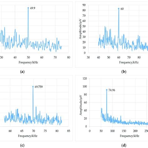 Principle Of In Plane Vibration Measurements Based On Gaas Download Scientific Diagram