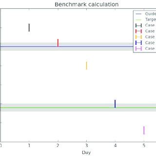 Possible Cases In Interval Based KPI Approach Download Scientific Diagram