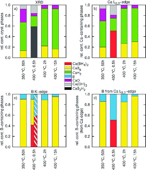 A Results Of A Quantitative Phase Analysis Using The Rietveld Method Download Scientific