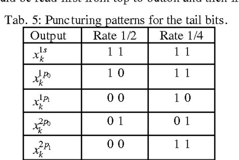figure 1 from turbo coded modulation of evrc speech encoder with
