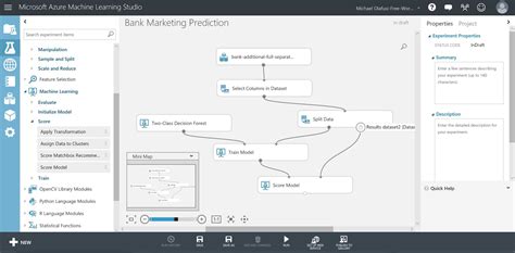 Easy Steps To Creating And Deploying A Predictive Model Using Azure
