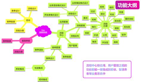 推荐两个java王炸项目！写进简历非常硬核！ csdn博客