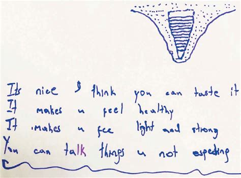 Bhuti S Drawing Captured His Beliefs That Sex Provided A Means Of Download Scientific Diagram