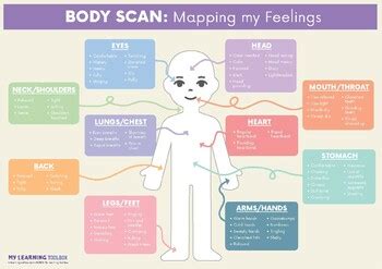 Printable Emotions In The Body Map Free Worksheets Printable
