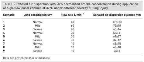 Covid 19 Hypoxemia A Better And Still Safe Way Rebel Em Emergency