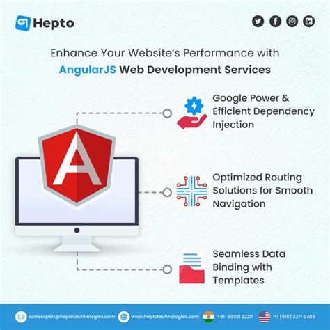Hepto Technologies On Linkedin Enhance Your Websites Performance With