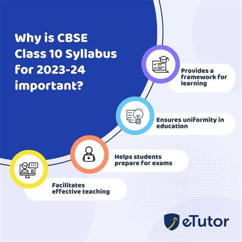 Revised Cbse Class 10 Syllabus 2023 2024 Blog