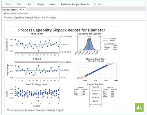 minitab solution center modern data driven ai problem solving solutions