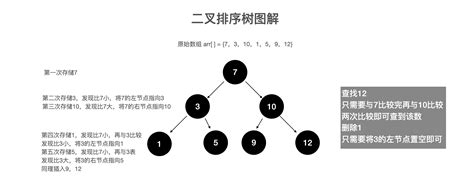 数据结构树 树状结构的优缺点 CSDN博客