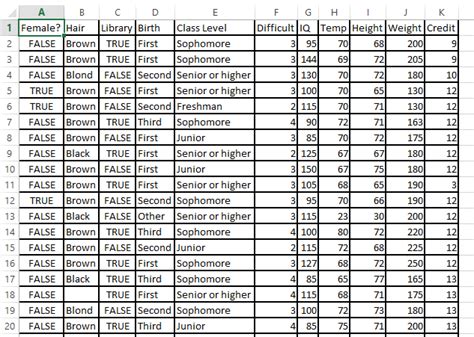 Solved Download The Attached Data File Use The Data File To