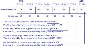 Types Of Interrupts In 8051 Microcontroller Interrupt Programming