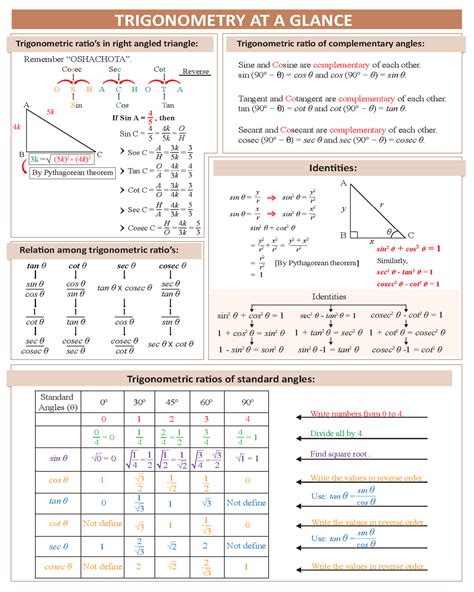 Trigonometry Cheat Sheets 2 TRIGONOMETRY AT A GLANCE Trigonometric Ra Os In Right Angled