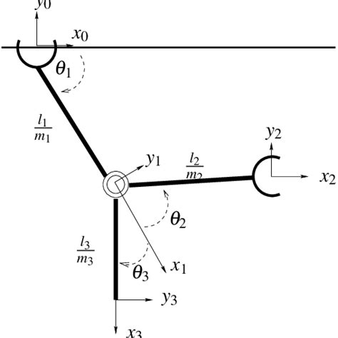 Brachiation Robot Considered In This Work Download Scientific Diagram