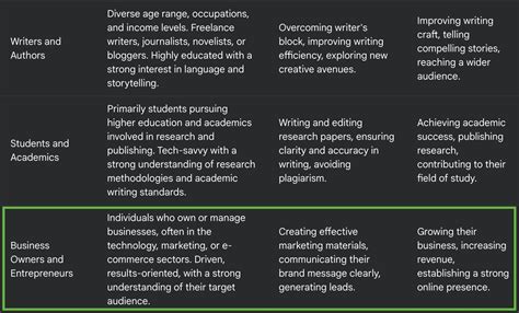 How To Craft A Strong Value Statement Using Ai