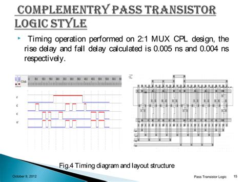 pass transistor logic