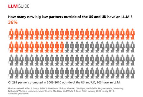Do Law Firms Value The LL M LLM GUIDE