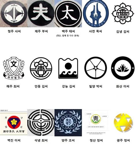 한국의 성씨별 가문문장 유머 움짤 이슈 에펨코리아