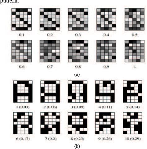 Figure 6 From Auto Associative Memory Based On A New Hybrid Model Of Sfnn And Grnn Performance