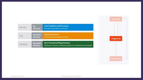 Architecture Outsystems Security Specialization Study Help Deck Pdf