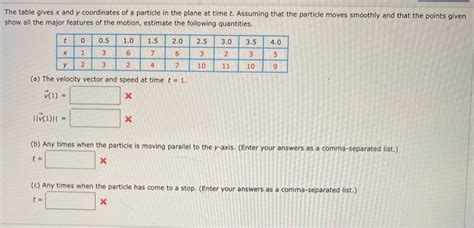 solved الما the table gives x and y coordinates of a