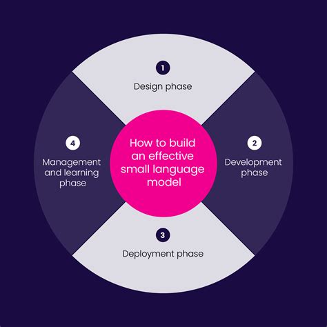 Small Language Models A Beginners Guide Ataccama