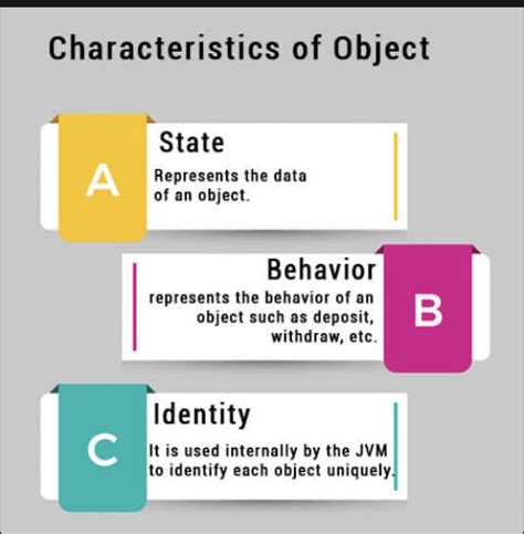 Classes And Objects A Class Is A Template For An Object By Roshan