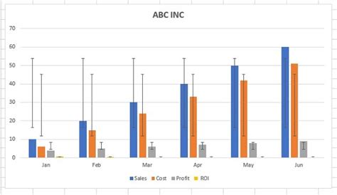 Standard Deviation Chart Excel