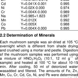 Of Regression Equations And R Values Download Scientific Diagram