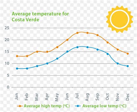 Sicily Weather Forecasting Weather And Climate Png 1175x958px Sicily