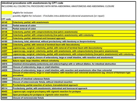 Colon Bundle Protocol For Pediatric Surgical Patients Mcgovern Medical School