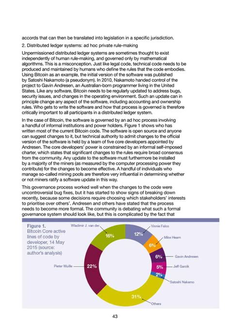 Distributed Ledger Technology Pdf