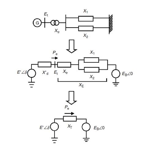 Simulink Model Of The Ieee 9 Bus Download Scientific Diagram