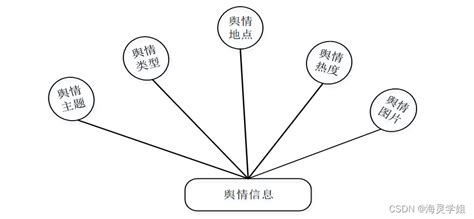 附源码 Javassm基层智慧党建信息管理系统(程序lw Csdn博客 附源码 Javassm基层智慧党建信息管理系统(程序lw Csdn博客