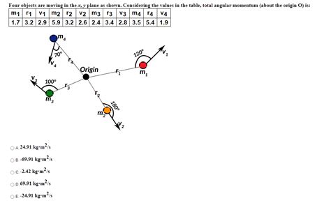 Solved Four Objects Are Moving In The X Y Plane As Shown Chegg Com
