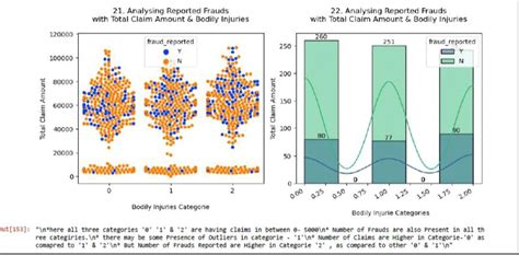 Data Visualization Project For Insurance Fraud Prasad Pathak Posted On The Topic Linkedin