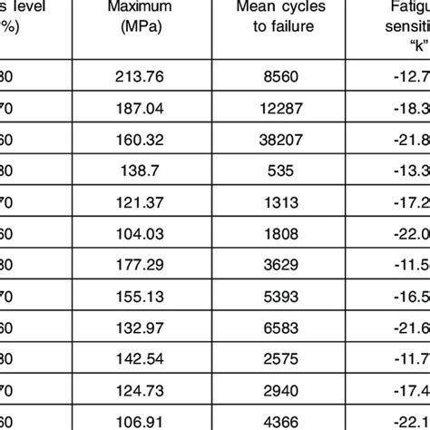 Schematic Of 2 1 Layup Fml Specimens With Notation Download Scientific Diagram