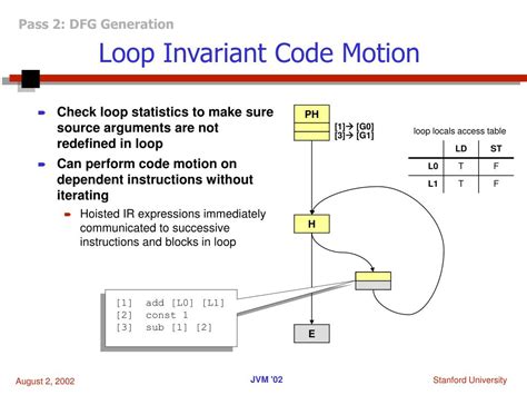 Ppt Targeting Dynamic Compilation For Embedded Systems Powerpoint Presentation Id5693011