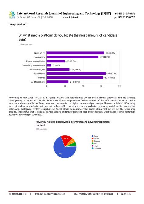 Irjet Computational Politics Pdf